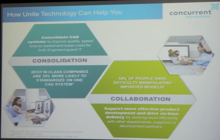 What is Unite Technology? – A PTC Creo 3.0 Update Explained