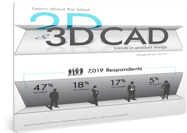 2D 3D CAD Infographic