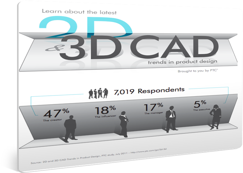 2D 3D CAD Infographic